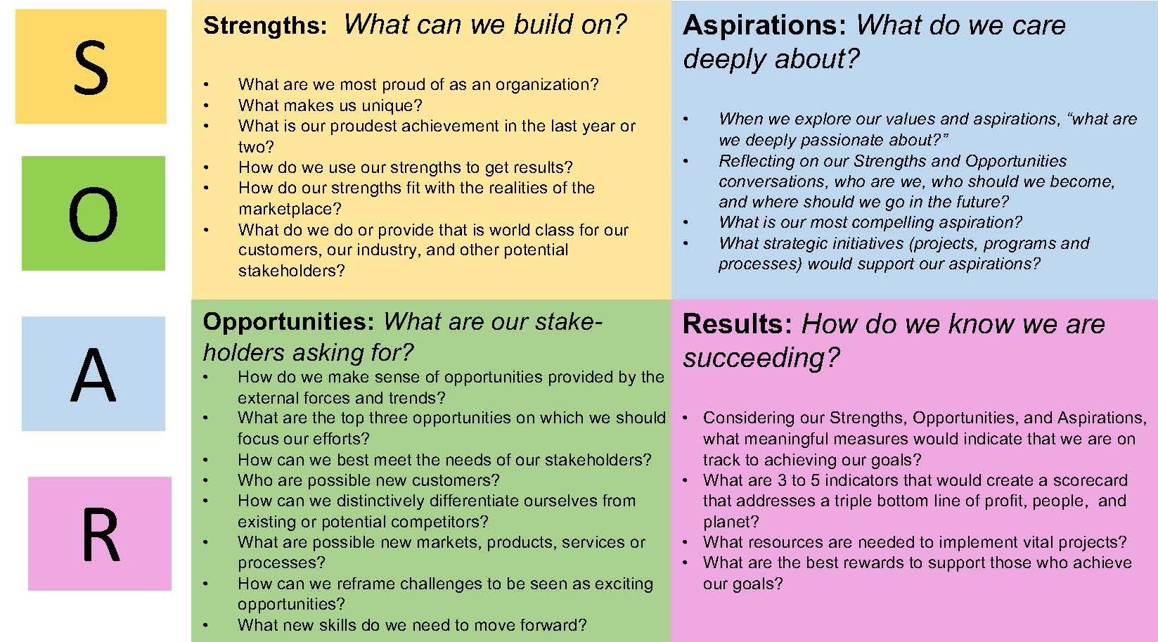 10 Alternatives To SWOT Analysis To Boost Your Strategy 10 Alternatives To SWOT Analysis To Boost Your Strategy